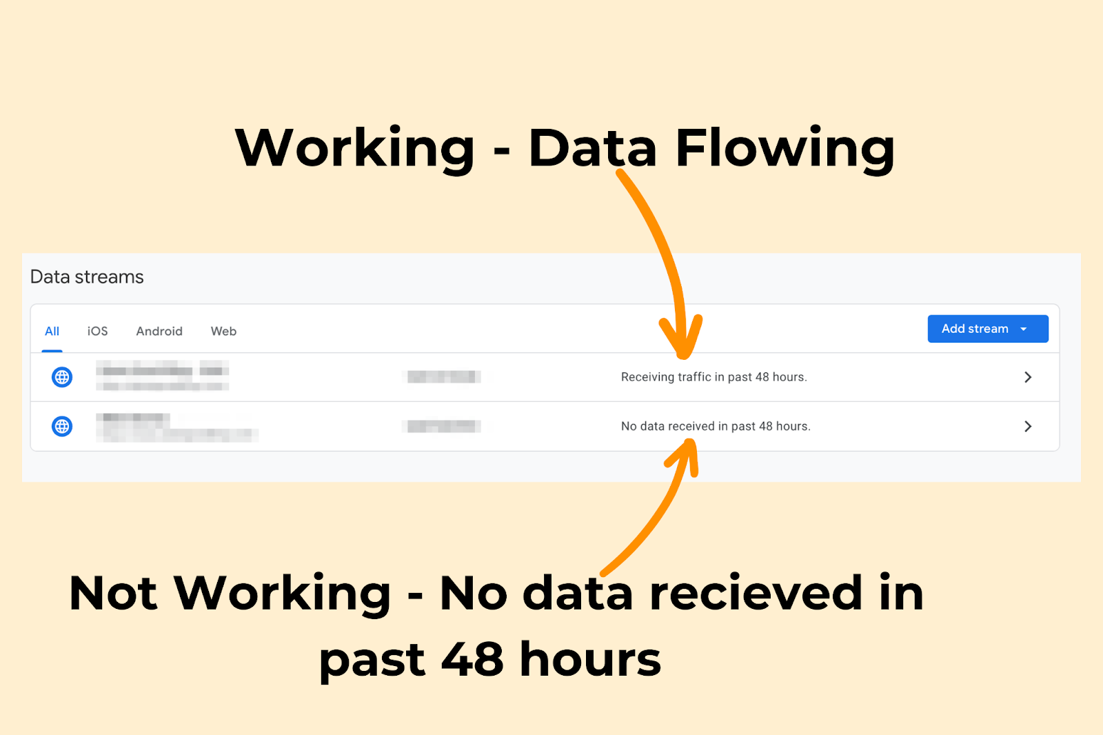 Troubleshooting why GA4 data is not being sent to your Grow Publisher ...